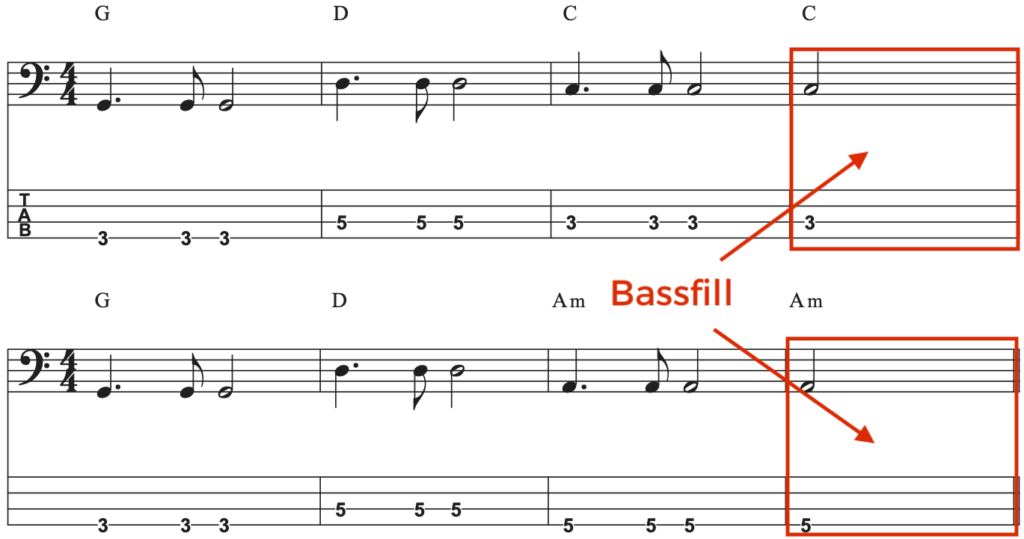 In 3 Schritten zum Bass Fill - Teil 1/3 - Play a long + PDF